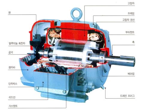 전동기 전동기의 분류 네이버 블로그