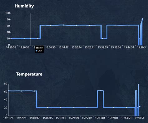 [bug] the telemetry data obtained by thingsboard gateway is misplaced
