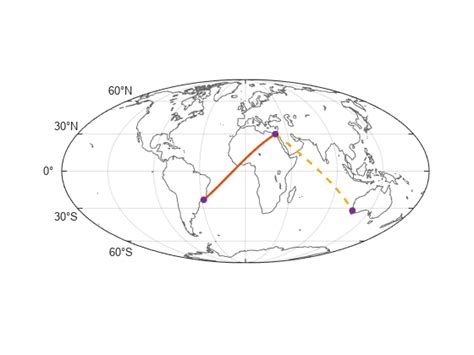 Display Vector Data As Points And Lines Matlab And Simulink