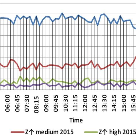 Classification Of Upward Power Ramps In 2017 At Each Observation Time Download Scientific
