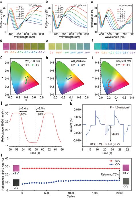 Characterization Of The Electrochromic Performance Of Our Devices Ac Download Scientific