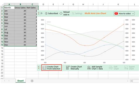 Profitability Measures Visualize Gross Sales Vs Net Sales