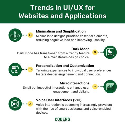 Coders Technology On Linkedin Uiux Webdesign Appdesign