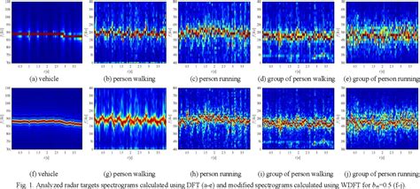 figure 1 from classification of radar targets using features based on