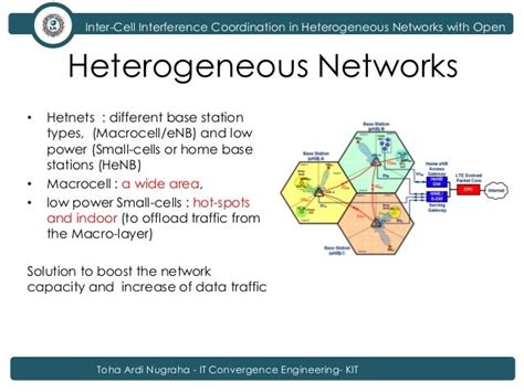 Inter Cell Interference Coordination In Heterogeneous Networks With