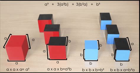 Material Spotlight The Binomial Cube