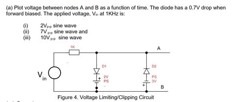 solved a plot voltage between nodes a and b as a function