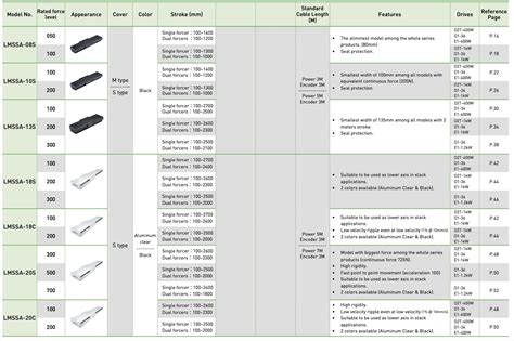 Hiwin Standard Single Axis SSA Series