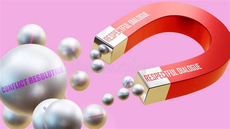 Respectful Dialogue Which Brings Conflict Resolution A Magnet Metaphor In Which Respectful