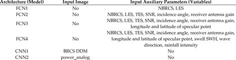input parameters of fcn cnn and glows net models download