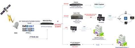 16x FTA Tuner To IP Gateway Carrier Grade IPTV Encoder Transcoder Products HANGZHOU HAOXUN