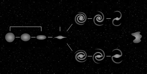 Galaxy Morphological Classification Quiz By Willieg