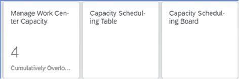 Introduction To Capacity Requirement Planning In S Sap Community