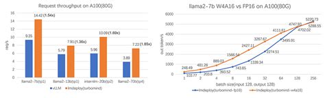 Best Llm Inference Engine Tensorrt Vs Vllm Vs Lmdeploy Vs Mlc Llm By