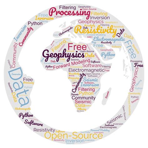 Geophysics Software Data Processing Open Geoelectrical Direct Current Induced
