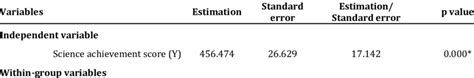 Mplus Multilevel Structural Equation Modeling Results For Singapore