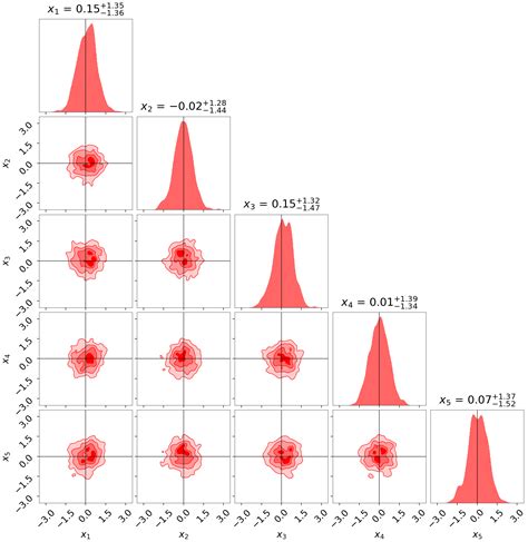 Examples — Dynesty 300 Documentation