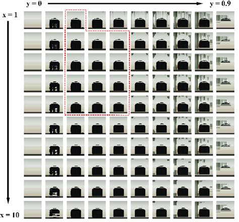 Ir Performance With Varying Thresholds The Vertical Direction From Top