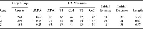 decision support from genetic algorithms for ship collision avoidance