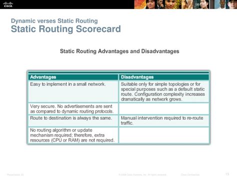 Ppt Chapter 7 Routing Dynamically Powerpoint Presentation Free