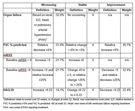 Ranked Composite Important Difference Rcid Scores In Patients With