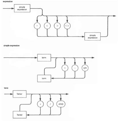 Create A Recursive Descent Parser For A Subset Of Ten