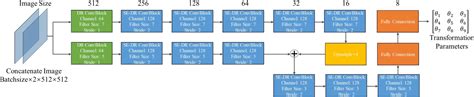 Figure From A Multi Scale Framework With Unsupervised Learning For Remote Sensing Image