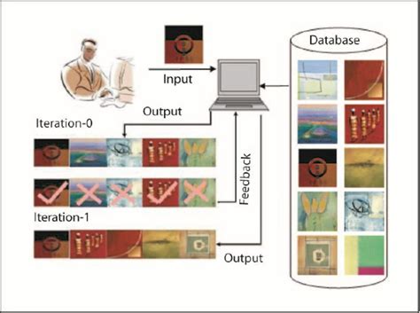 Flowchart Of Relevance Feedback Method Download Scientific Diagram