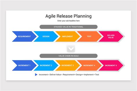 Agile Release Planning Powerpoint Template Nulivo Market