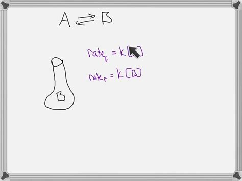 Solved Suppose A Reaction Vessel Is Loaded Only With The Products Of A Reaction Which Would Be