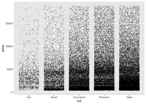 3 Making More Beautiful Plots Introduction To R Tidyverse