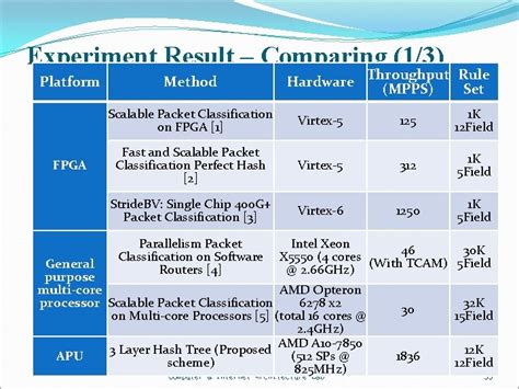 openflow protocol software defined network sdn field no