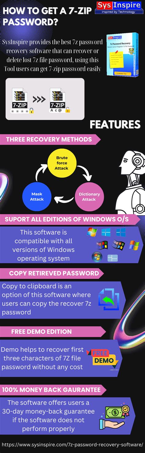 How To Get A 7 Zip Password Roggessteave Medium