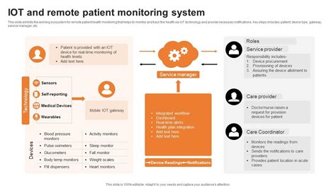 Patient Monitoring System Ppt Multi Para Patient Monitor Bamc