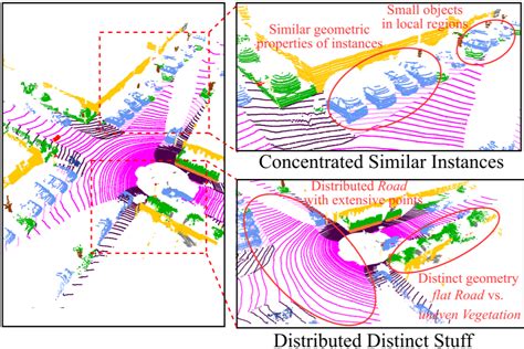 论文审查 Dqformer Towards Unified Lidar Panoptic Segmentation With Decoupled Queries