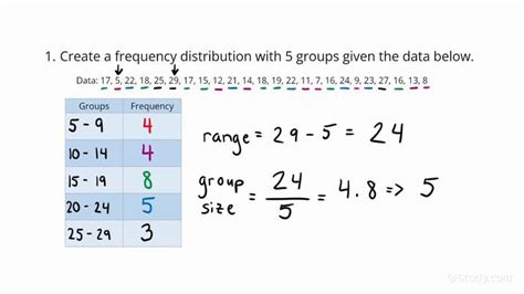 How To Construct A Frequency Distribution For Grouped Data Algebra Study