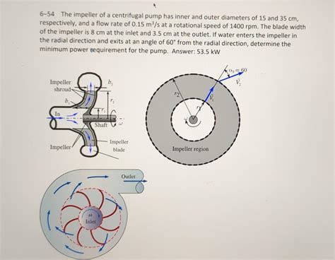 6 54 The Impeller Of A Centrifugal Pump Has Inner And