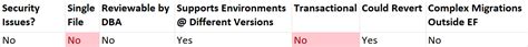 how to successfully deploy ef database migrations