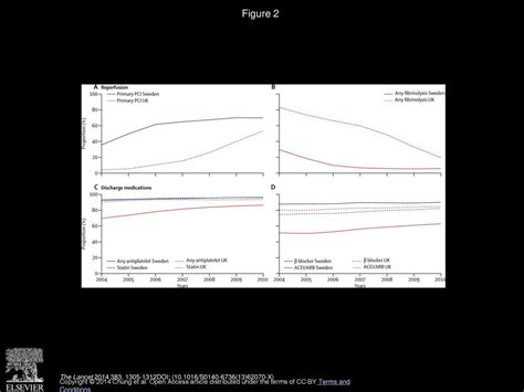 Volume 383 Issue 9925 Pages April 2014 Ppt Download