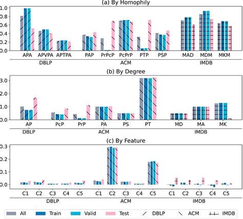 towards human like perception learning structural causal model in