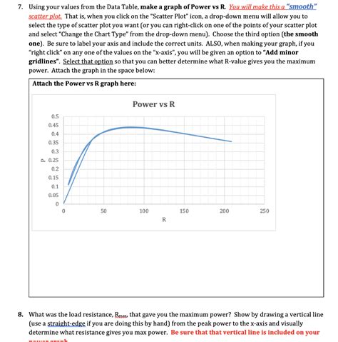 Solved 5 Cut And Paste The Table Below Into Excel To