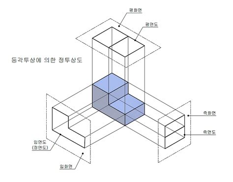 등각 투상도에 의한 정투상도