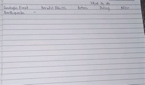 Geologic Event What To Do Earthquake Harmful Studyx