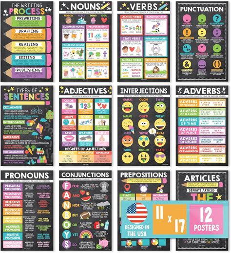 Educational Chalkboard Posters For Elementary Australia Ubuy