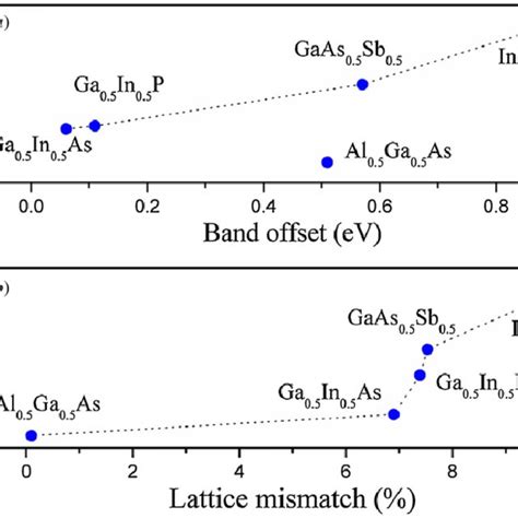 A The Crystal Structure Of Ternary Alloy A X B 1−x C In Y2 Ordering