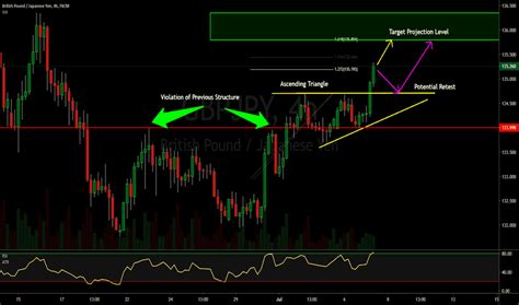 symmetrical triangle pattern technical analysis how to setup atr scan