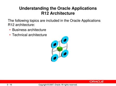 Ppt Introduction To Oracle Applications R12 Powerpoint Presentation