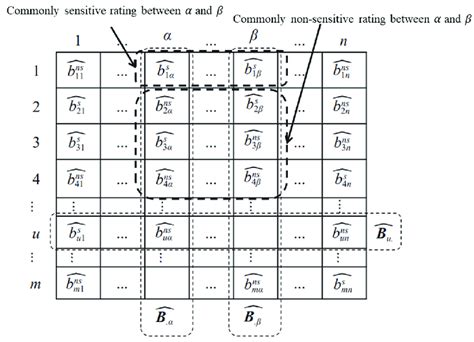 Perturbation Matrix B Download Scientific Diagram