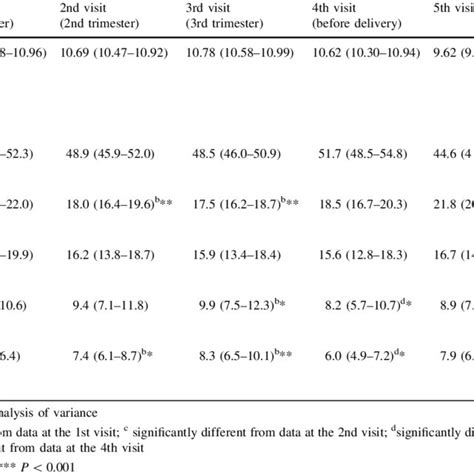 hdl particle size and subclasses through pregnancy and after delivery