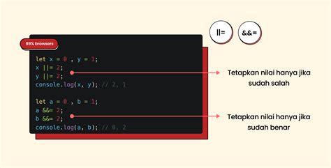 Fitur Javascript Modern — Minarsih Tech